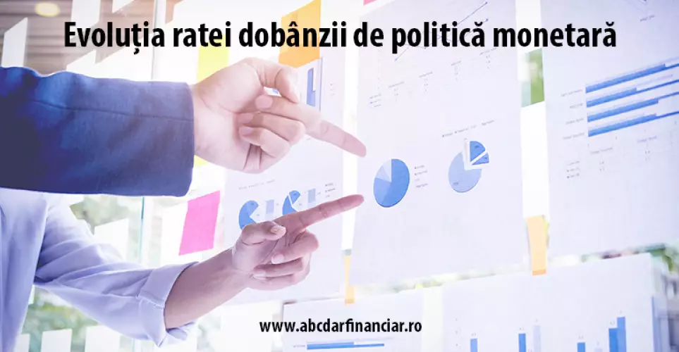 Evoluția ratei dobânzii de politică monetară - Profit Point