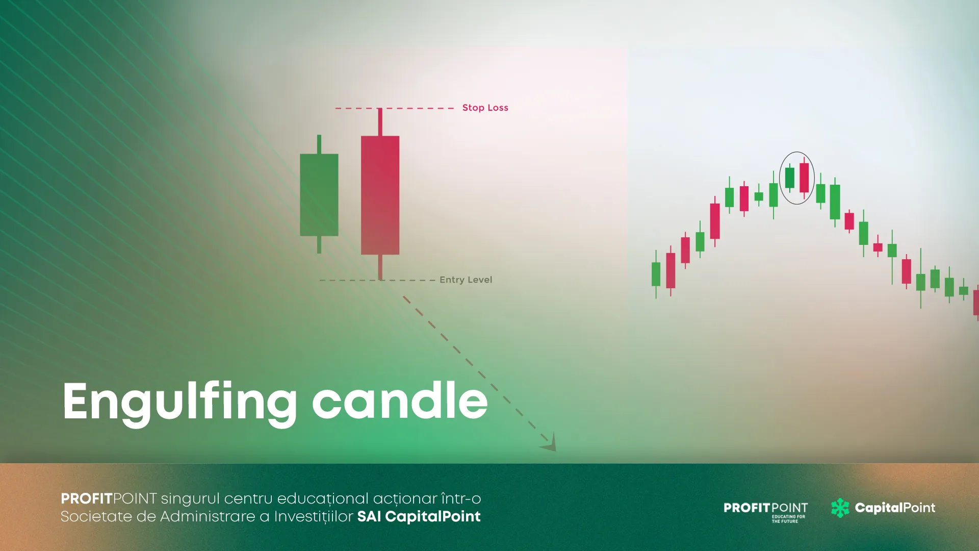 Cum sa identifici corect modelul engulfing candle